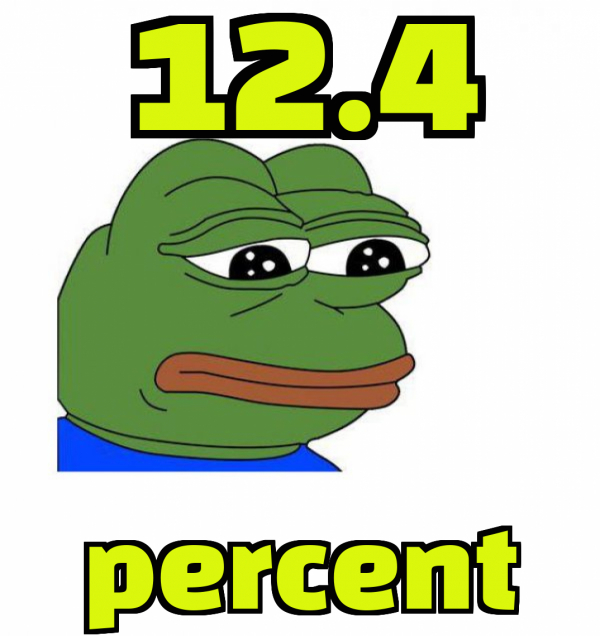 12.4 percent - Feels Bad Man Meme Generator