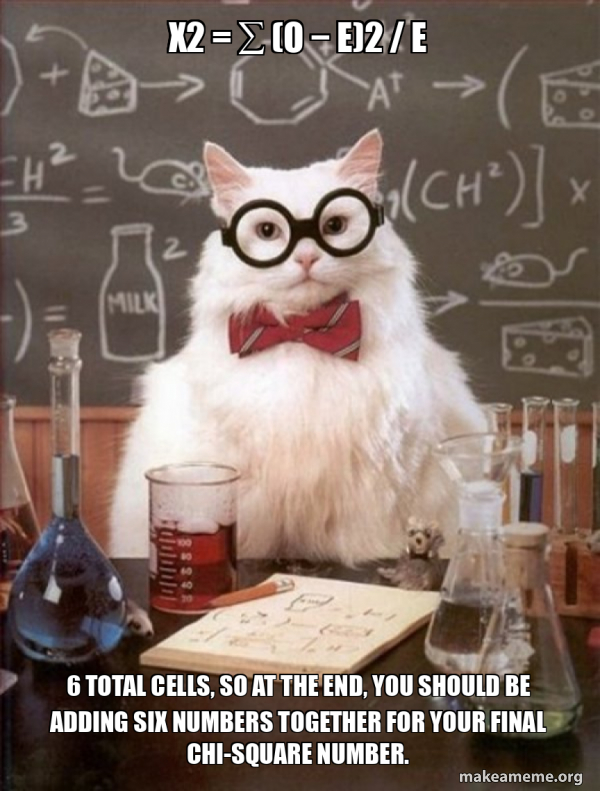 χ2 = ∑ (O − E)2 / E 6 total cells, so at the end, you should be adding ...