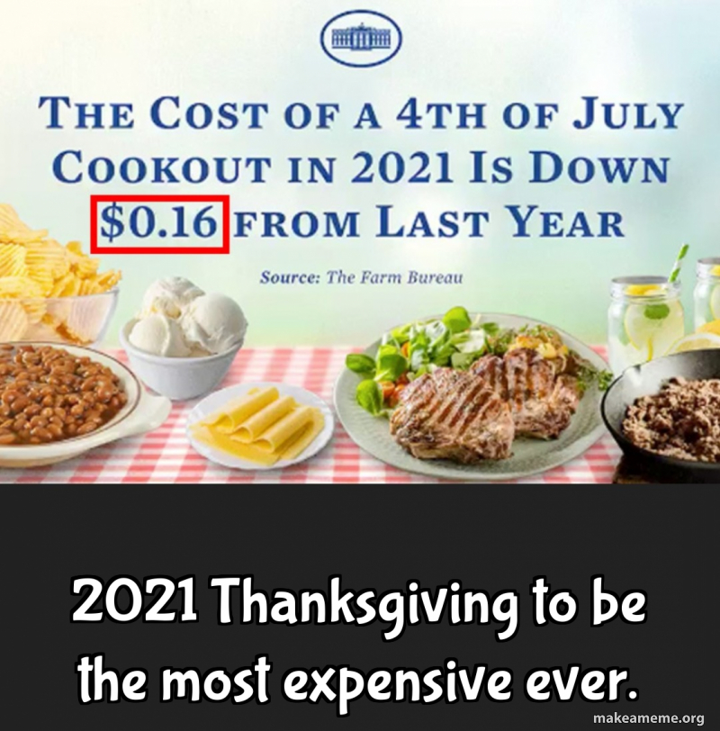 2021 Thanksgiving to be the most expensive ever. Meme Generator