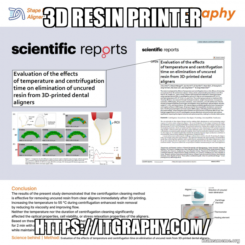 3D Resin printer https://itgraphy.com/ Meme Generator