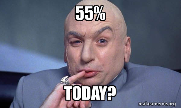 55% Today? - You Complete Me Meme Generator