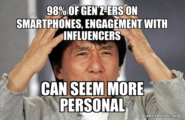 98% of Gen Z-ers on smartphones, engagement with influencers can seem ...