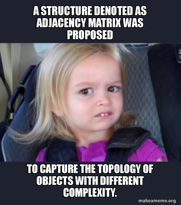 Struktur Memes A Cluster Of Ukrainian Memes. While Initially Appearing