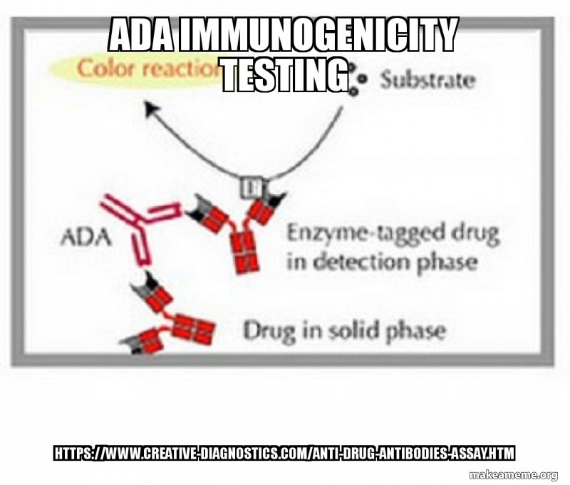 ada immunogenicity testing https://www.creative-diagnostics.com/Anti ...