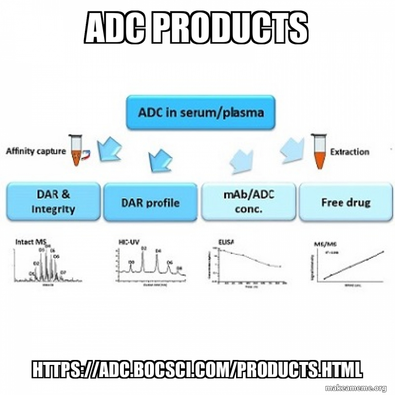 adc products https://adc.bocsci.com/products.html Meme Generator