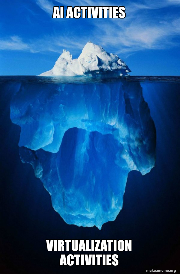 AI activities Virtualization activities - Iceberg Meme Generator