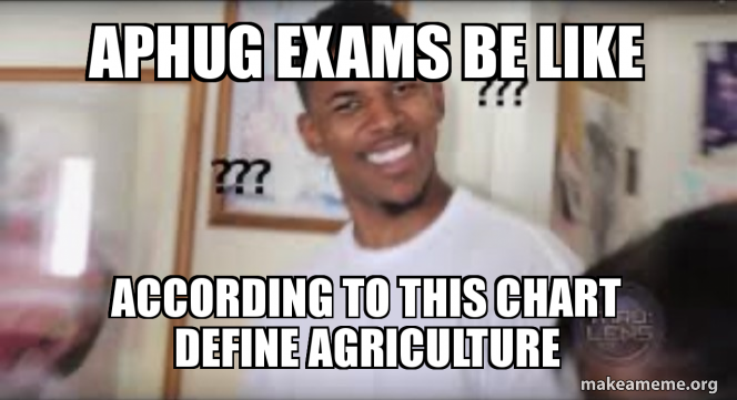 Aphug exams be like According to this chart define agriculture Meme ...