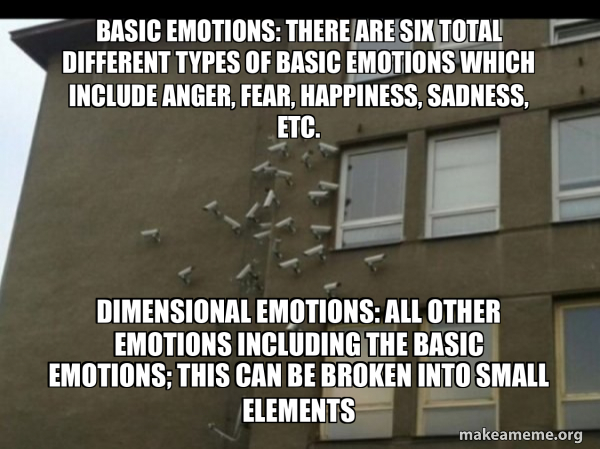 Basic Emotions: There are six total different types of basic emotions ...