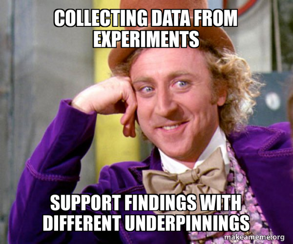 COLLECTING DATA FROM EXPERIMENTS SUPPORT FINDINGS WITH DIFFERENT ...