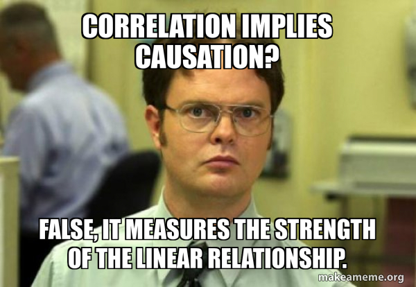Correlation implies Causation? FALSE, it measures the strength of the ...