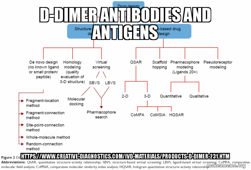 D-Dimer Antibodies and Antigens https://www.creative-diagnostics.com ...