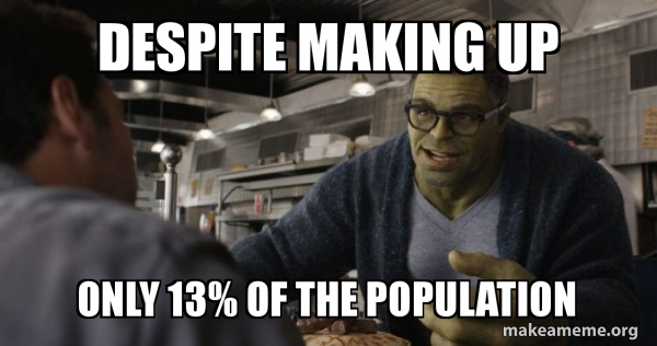despite making up only 13% of the population - Hulk - These are ...