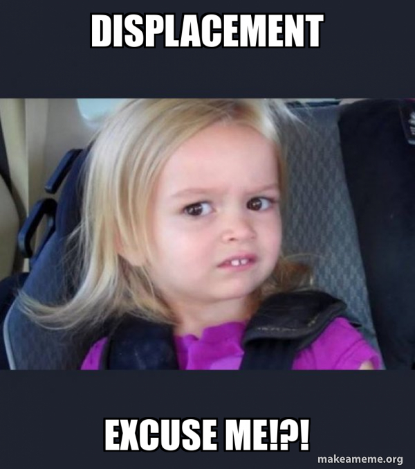 Displacement Excuse Me!?! - Side-Eyes Chloe Meme Generator
