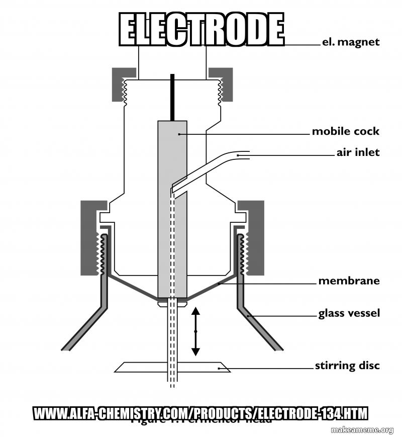 Electrode www.alfa-chemistry.com/products/electrode-134.htm - www.alfa ...
