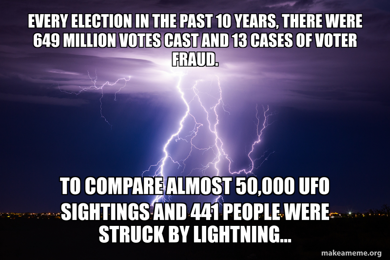 every election in the past 10 years, there were 649 million votes cast ...