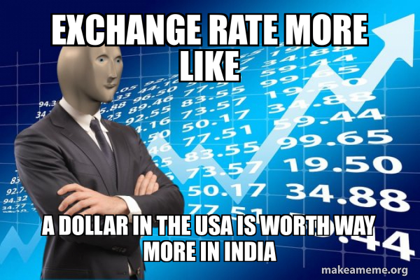 Exchange rate more like A dollar in the USA Is worth way more in india ...