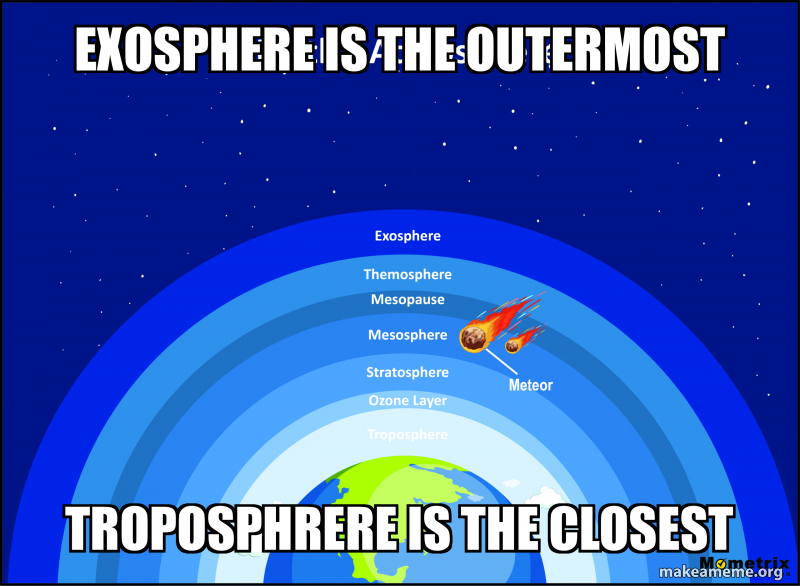exosphere is the outermost troposphrere is the closest - atmosphere ...