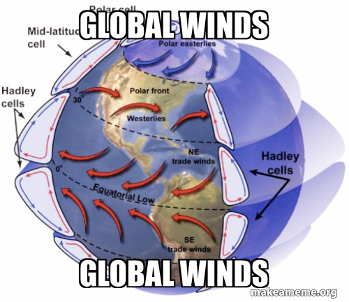 global winds Global winds - GLOBAL winds Meme Generator