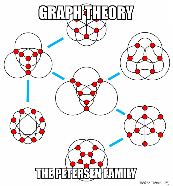 Graph theory The Petersen family Meme Generator