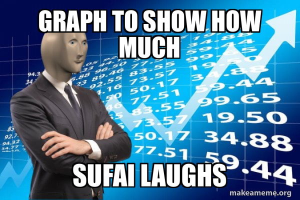 Graph to show how much Sufai laughs - Stonks Only Go Up Meme Generator