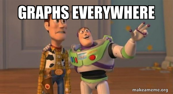 Graphs Everywhere - Buzz and Woody (Toy Story) Meme Meme Generator