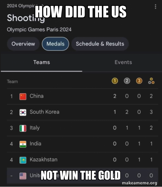 How did the US Not win the Gold Meme Generator