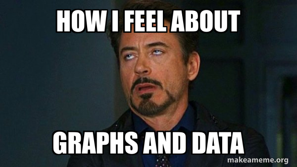How I feel about graphs and data - Tony Stark Eye Roll Meme Generator
