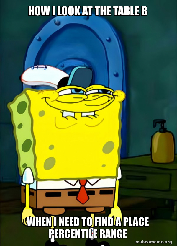 How I look at the table B when I need to find a place percentile range ...