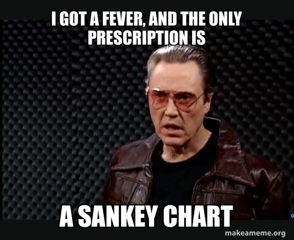I GOT A FEVER, AND THE ONLY PRESCRIPTION IS a sankey chart - SNL - More ...