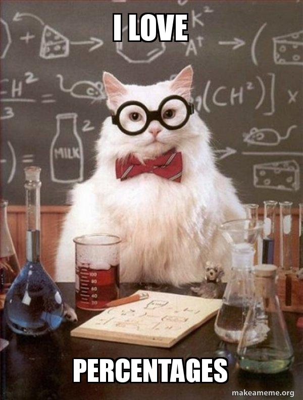 I LOVE PERCENTAGES - Chemistry Cat Meme Generator