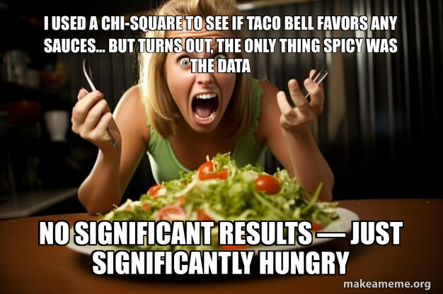 I used a chi-square to see if Taco Bell favors any sauces... but turns ...