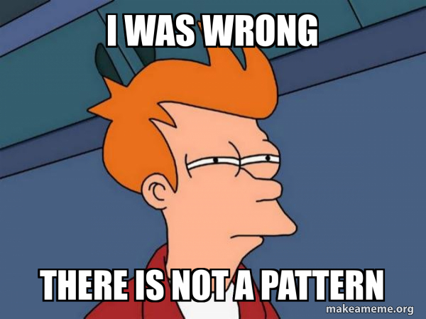 i was wrong There is not a pattern - Futurama Fry Meme Generator