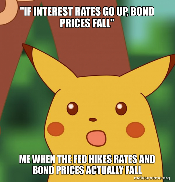 "If interest rates go up, bond prices fall" Me when the Fed hikes rates ...