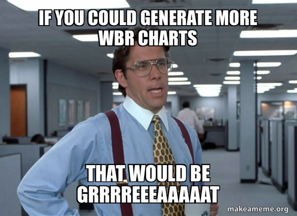 IF YOU COULD GENERATe more WBR CHARTS THAT WOULD BE GRRRREEEAAAAAT ...
