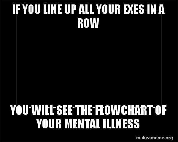 If you line up all your exes in a row You will see the flowchart of ...