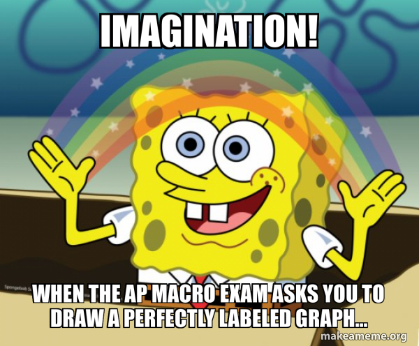 IMAGINATION! WHEN THE AP MACRO EXAM ASKS YOU TO DRAW A PERFECTLY ...