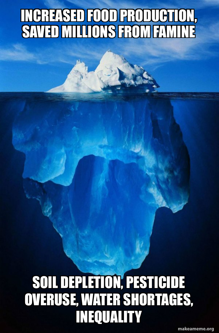 Increased food production, saved millions from famine Soil depletion ...