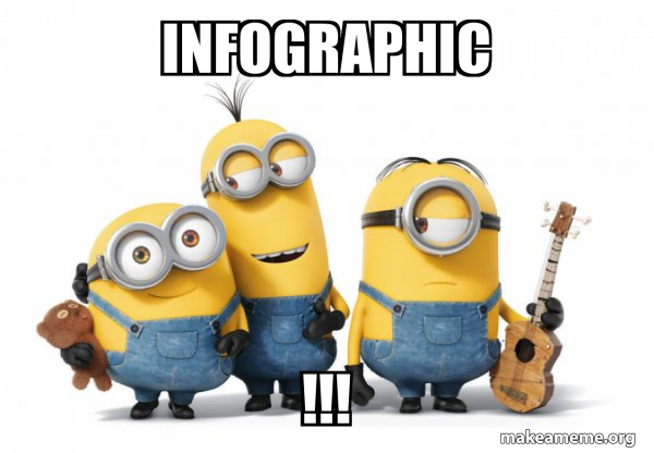 infographic !!! - Minions Meme Generator