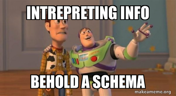 intrepreting info Behold a schema - Buzz and Woody (Toy Story) Meme ...