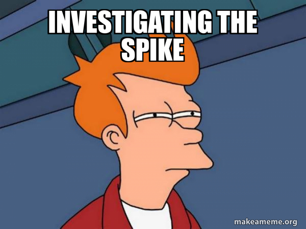Investigating the spike - Futurama Fry Meme Generator