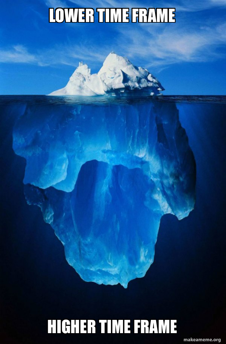 Lower Time Frame Higher Time Frame - Iceberg Meme Generator