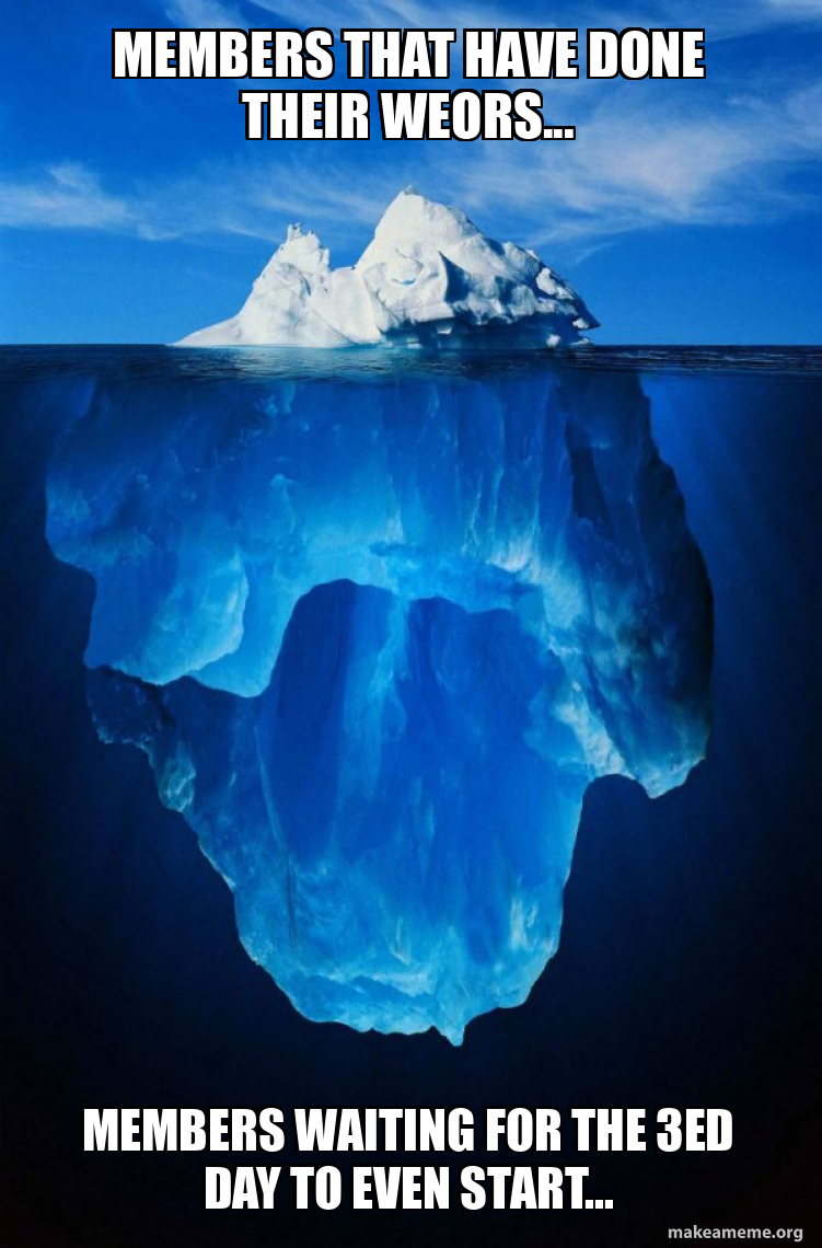 Members that have done their Weors... Members waiting for the 3ed day ...