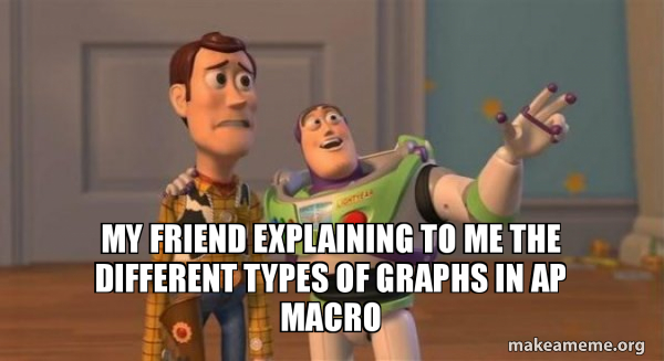 My friend explaining to me the different types of graphs in AP Macro ...