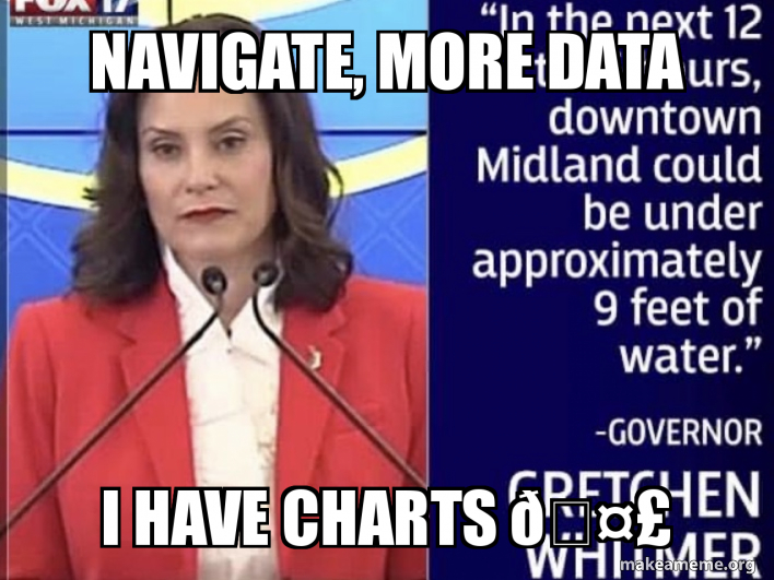 Navigate, more data I have charts ðŸ¤£ Meme Generator