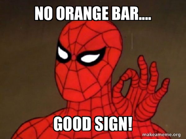 No orange bar.... Good sign! - Spiderman - Care factor Zero Meme Generator