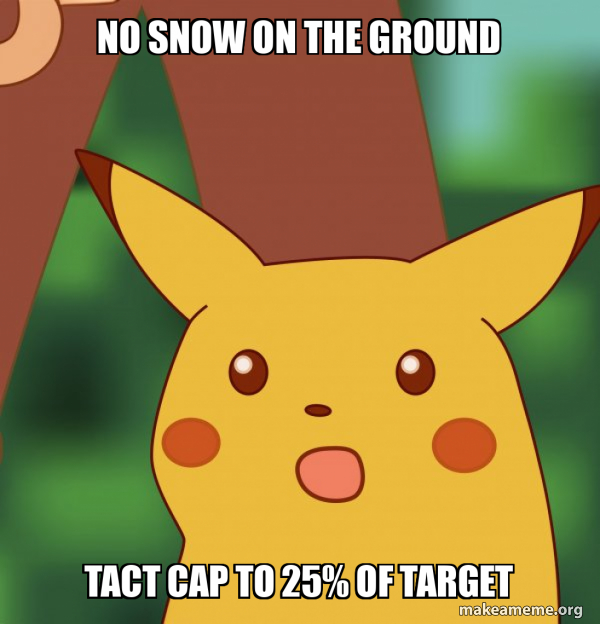 No snow on the ground Tact cap to 25% of target - Surprised Pikachu ...