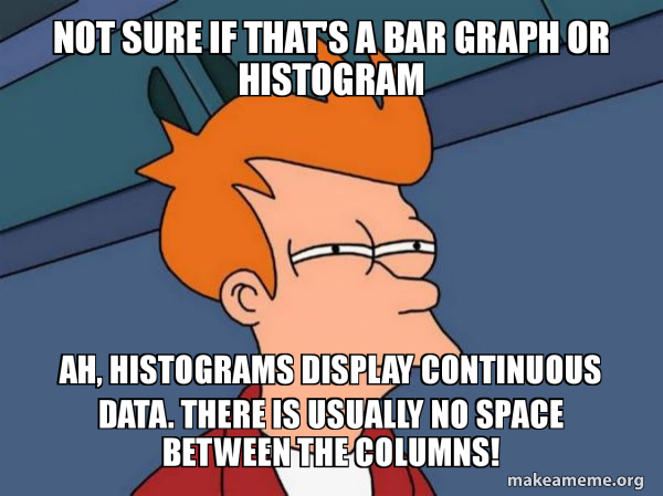 Not sure if that's a Bar Graph or Histogram Ah, Histograms display continuous data. There is ...