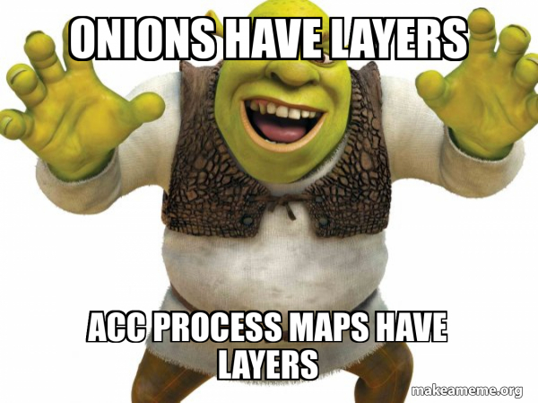 Onions have layers ACC process maps have layers - Shrek Meme Generator