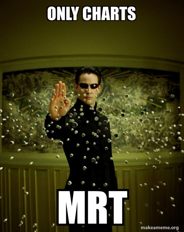 Only Charts MRT - Neo Stopping Bullets Meme Generator