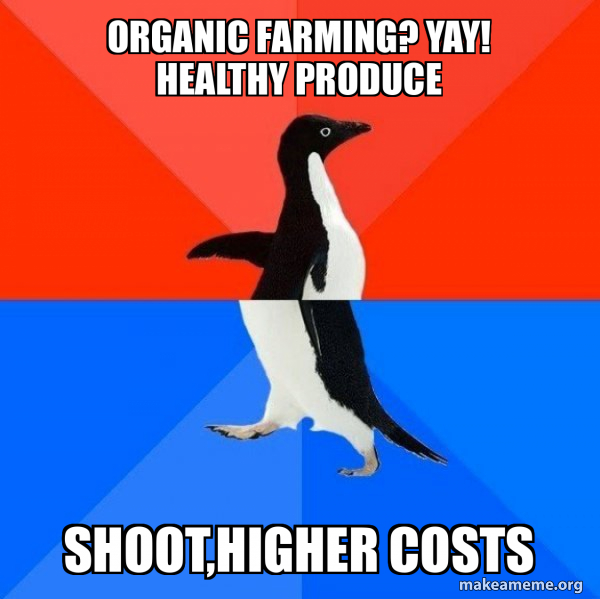 Organic farming? Yay! Healthy produce Shoot,higher costs - Socially ...